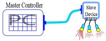 Your SCADA Project Raveon Technologies
