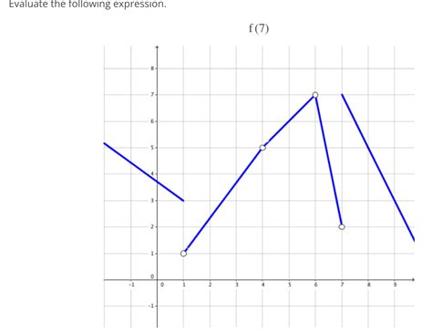 Solved Evaluate The Following Expression Chegg