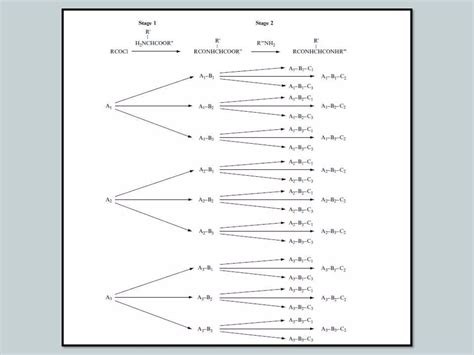 Combinatorial Synthesispdf