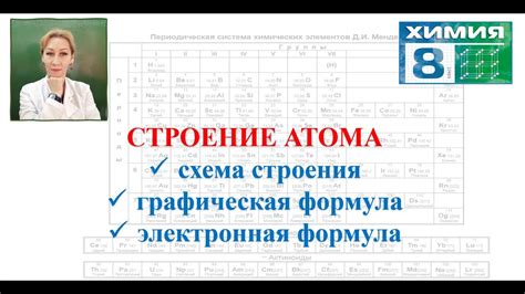 8 класс Химия Строение атома элементы второго периода Youtube