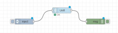 Unifi Node Return Empty Payload · Issue 63 · Isakssonnode Red Contrib Unifi · Github