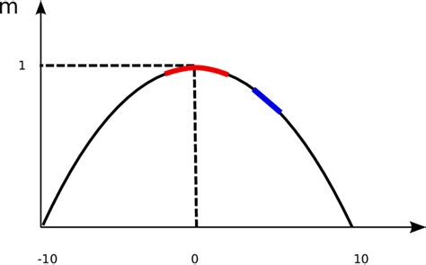 5 The Approximation In 522 Represents The Blue Curve Section On The Download Scientific