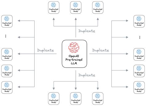 Implementing Lora From Scratch For Fine Tuning Llms