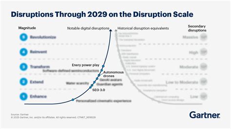 Gartner Attend This Years Gartner It Financial Procurement And Asset Management Summit To Get