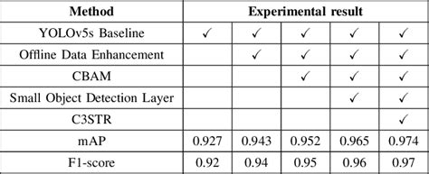 Table Iv From A Tool For Printed Circuit Board Defect Detection Based