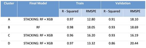 Github Dskapinakis Sales Time Series Forecasting Ml Models Sales