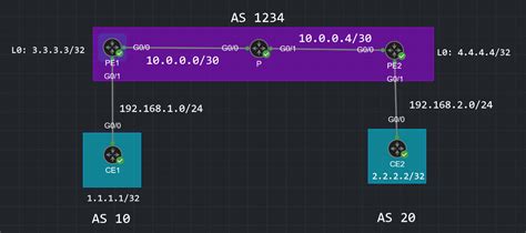 Solved A Prefix Not Showing Up In The Mpls Forwarding Table Cisco Community