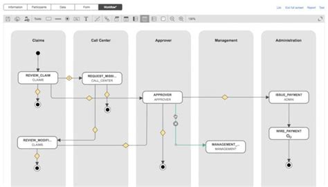 Top 3 And More Best Workflow Management Software Of 2025