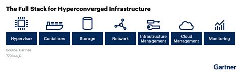 Smartx Included In 2023 Gartners Market Guide For Full Stack Hci
