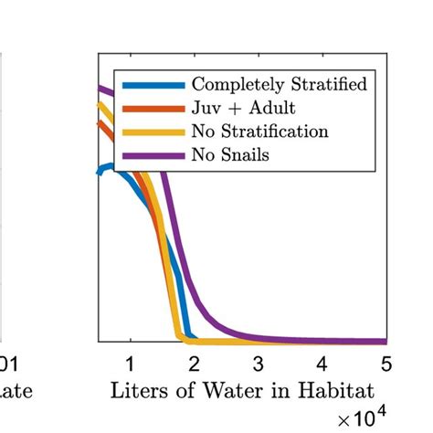 global sensitivity analyses using latin hypercube sampling lhs download scientific diagram