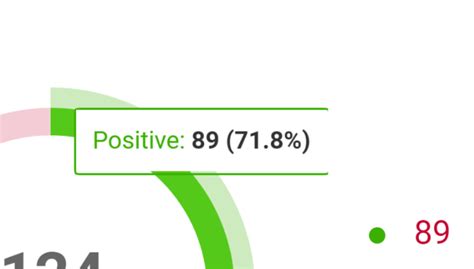 Javascript Highcharts Decimal Point Shape On Tooltip Stack Overflow