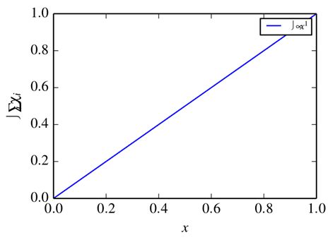 Python X How Do I Get Rid Of These Artifacts Matplotlib With Latex Stack Overflow