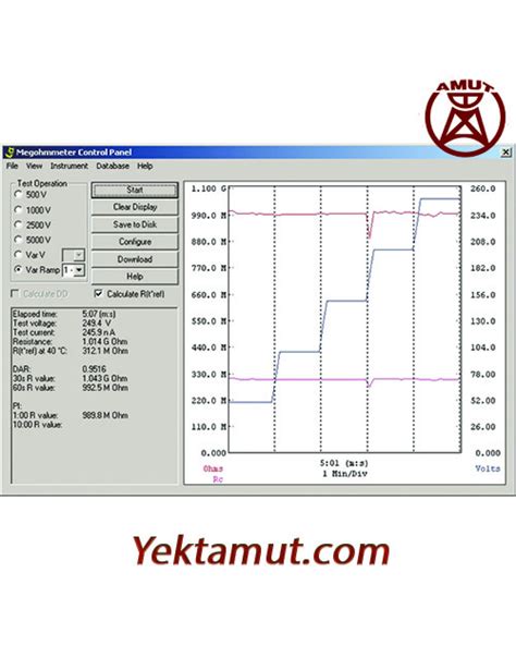 Dataview Software نرم افزار