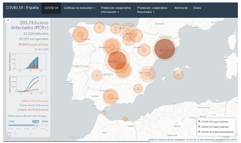 Creating Custom Themes For R Shiny Dashboards Peerdh Com