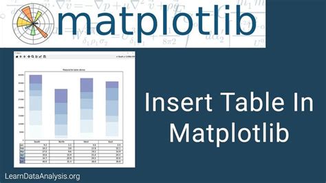 How To Insert A Table In Your Matplotlib Graph Matplotlib Tutorial Data Table Graphing