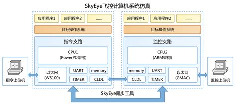 虚拟飞控计算机：飞行控制系统验证与优化的利器 Csdn博客