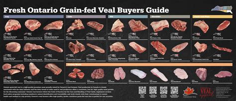 Cuts Ontario Veal Appeal