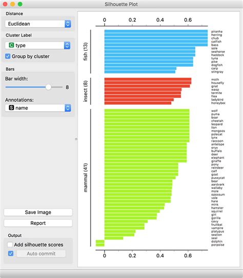 Clustering Agrupamiento Python Datamining Minería De Datos