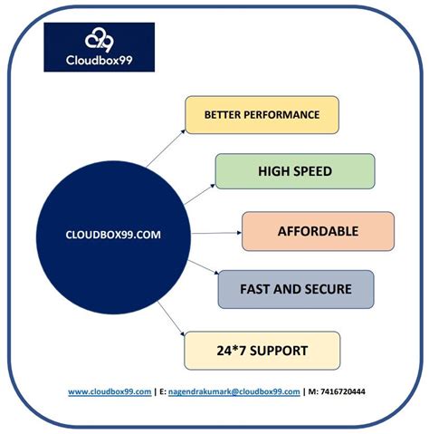 Sravan Kosana On Linkedin Virtualmachines Cloud Server