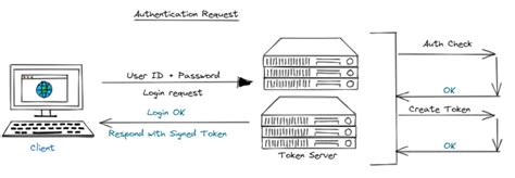 ¿qué Es Un Json Web Token Jwt Agencia Ti Desarrollo Web Y Software