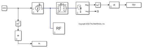 Model Rf Filter Using Circuit Envelope Matlab And Simulink