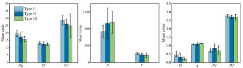 Optimizing Stand Spatial Structure At Different Development Stages In Mixed Hard Broadleaf Forests
