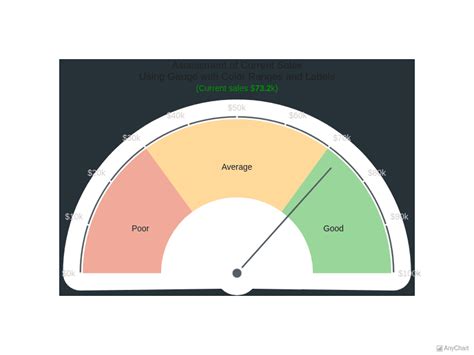 Gauge With Color Ranges With Dark Glamour Theme Circular Gauges