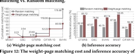 figure 1 from fast and scalable in memory deep multitask learning via neural weight