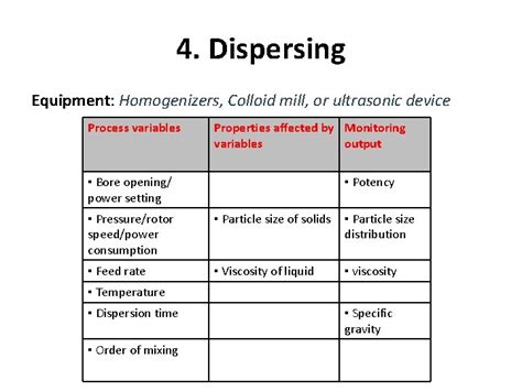 A Seminar On Process Validation Of Ointmentcream Formulation