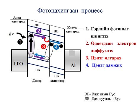 Сэргээгдэх Эрчим Хүч Нарны цахилгаан үүсгүүр Нарны цахилгаан үүсгүүрийн элемент