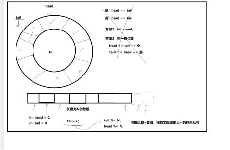 Linux信号量 Csdn博客 Linux信号量 Csdn博客