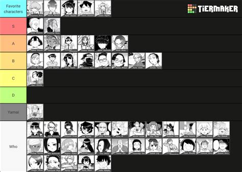 Komi San Characters With Name Tier List Community Rankings Tiermaker
