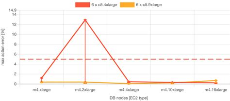 Infrastructure Recommendations For Enterprise Jira Instances On Aws Atlassian Support