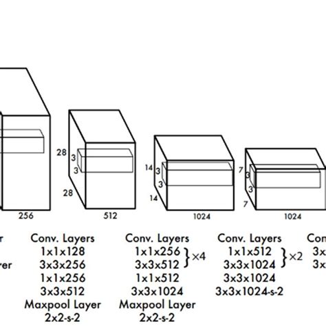 Architecture Of Yolo A Single Shot Object Detection Model 21