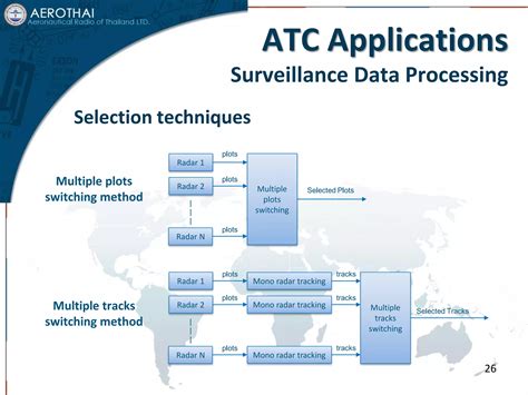 Multisensor Data Fusion Techno Briefing Pdf