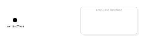 Retain Cycles Weak And Unowned In Swift