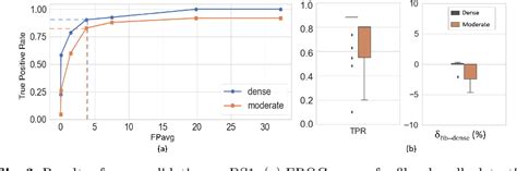 Constrained Self Supervised Method With Temporal Ensembling For Fiber Bundle Detection On