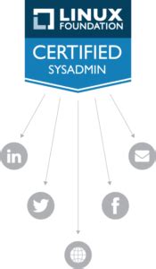 Linux Foundation Digital Badges Linux Foundation Training