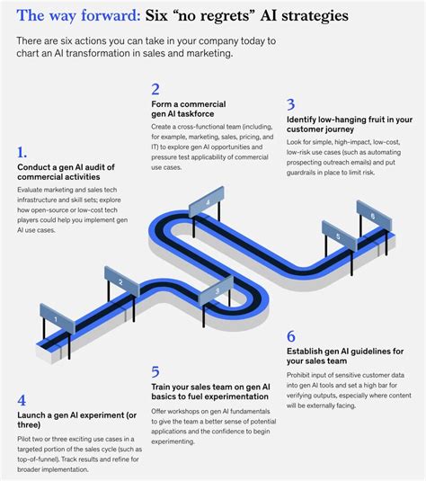 Rudra Pratap Singh Posted On Linkedin