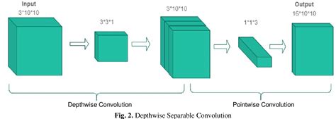 Figure 2 From Deepfake Detection Using Transfer Learning Based Xception Model Semantic Scholar