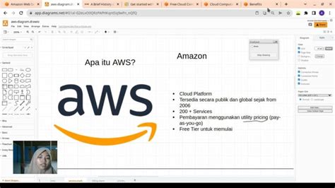 Ananda Dwi Rahmawati On Linkedin Awscommunity Awscloud Awscommunitybuilders 20 Comments
