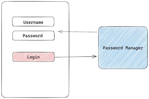 Flutter Biometric Auth Integration A Comprehensive Guide To