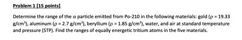 Solved Problem 1 15 Points Determine The Range Of The α