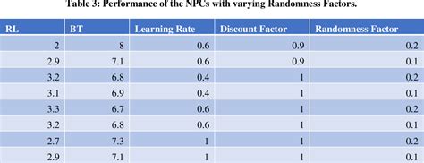 Figure 1 From Implementing Reinforcement Learning In Unreal Engine 4 With Blueprint Semantic