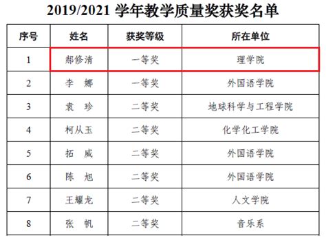 我院教师在学校各类教学竞赛中再获佳绩 西安石油大学理学院