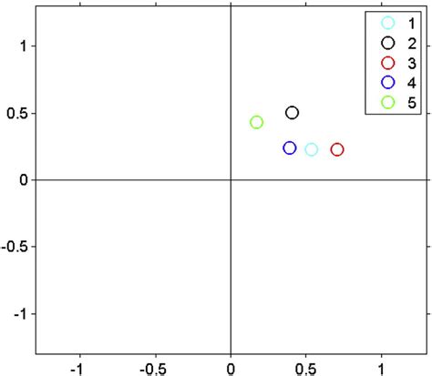 Complex Cortico Spinal Coherence For Tms The Complex Valued Coherence