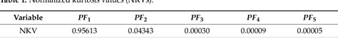 Table 1 From Adaptive Local Mean Decomposition And Multiscale Fuzzy Entropy Based Algorithms For