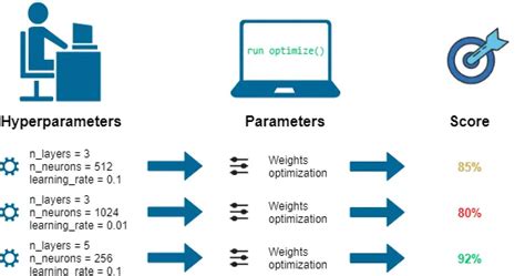 Understanding Entropy In Machine Learning A Python Implementation By Alireza Malekzade Medium