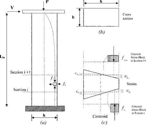 Figure 4 From Deformation Capacity Of Reinforced Concrete Columns Semantic Scholar