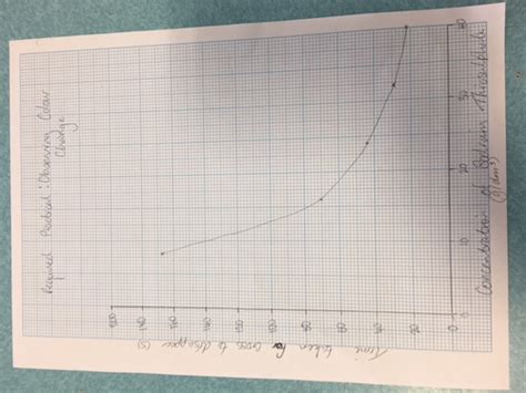 New Aqa Rates Of Reaction Graphs Teaching Resources